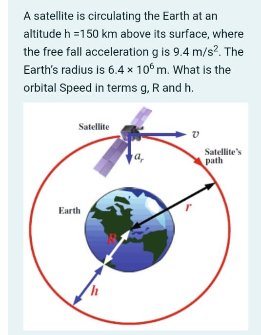 Solved A satellite is circulating the Earth at an altitude | Chegg.com
