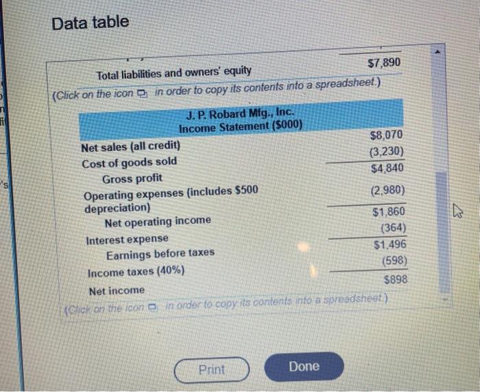 Solved The company's current ratio is (Round to two decimal | Chegg.com