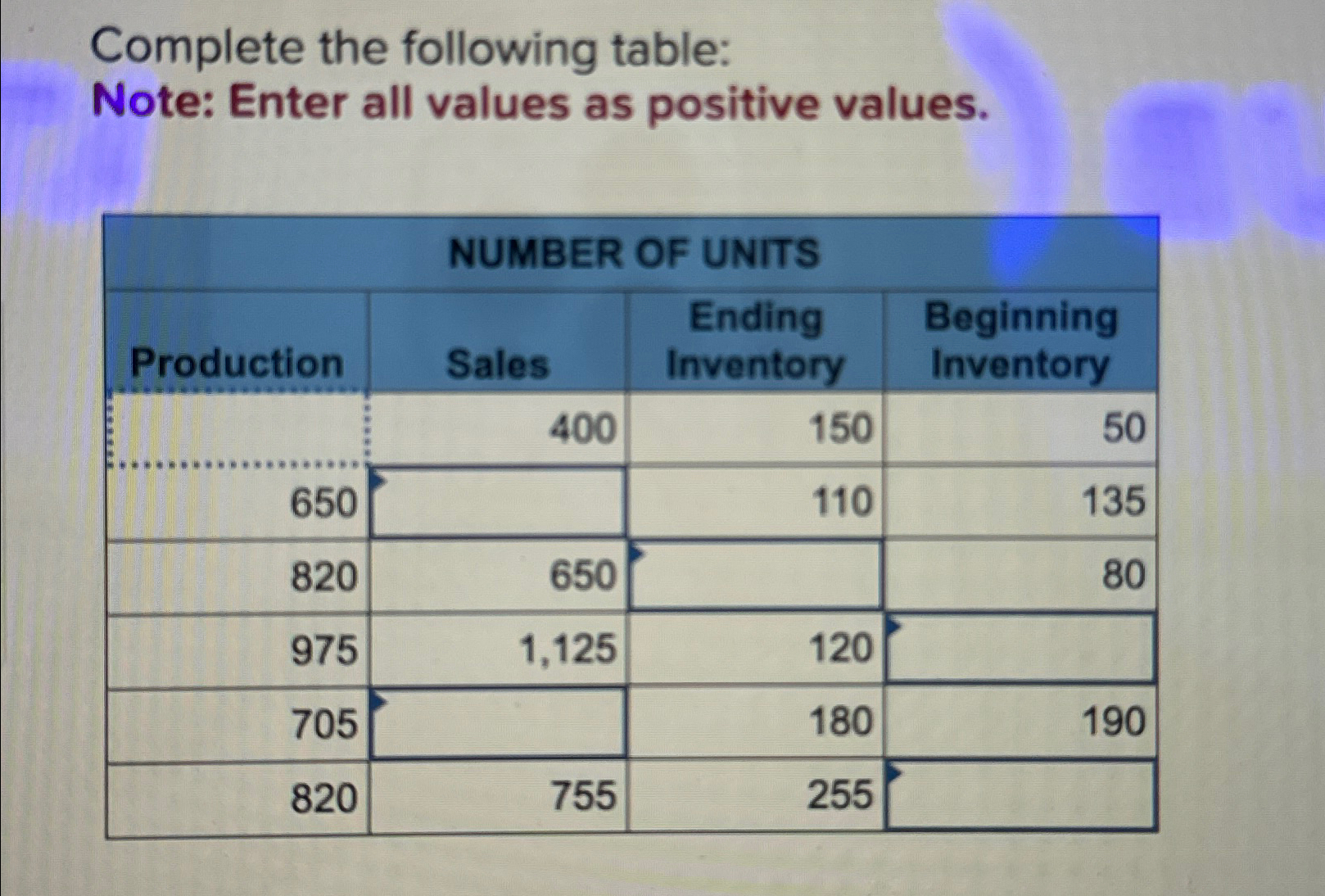 Solved Complete the following table:Note: Enter all values | Chegg.com