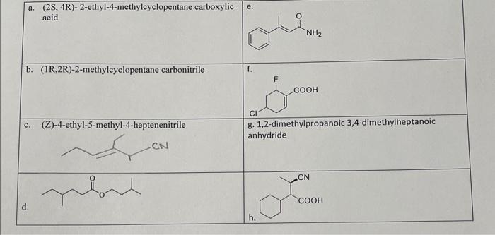 Solved nomenclature: provide IUPAC name/ structure as | Chegg.com