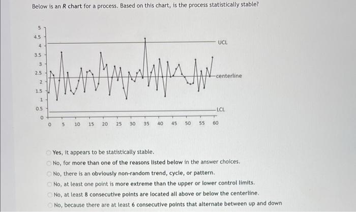 Solved Below is an R chart for a process. Based on this | Chegg.com