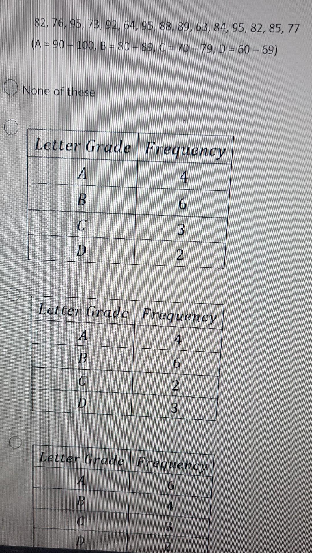 Solved given the following test scores make a frequency | Chegg.com