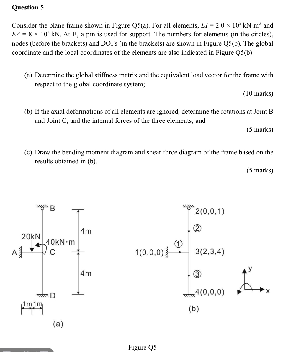 Solved Element stiffness matrix of a truss element in global | Chegg.com