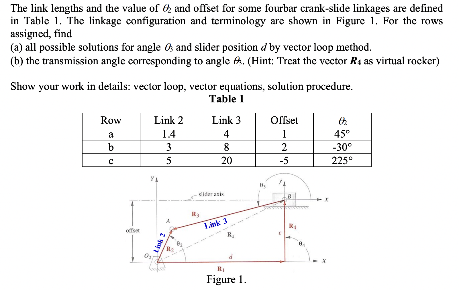 Solved The link lengths and the value of θ2 ﻿and offset for | Chegg.com