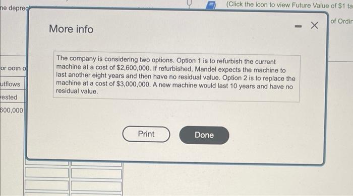 Solved (Click the icon to vie Mandel Manufacturing, Inc. has | Chegg.com