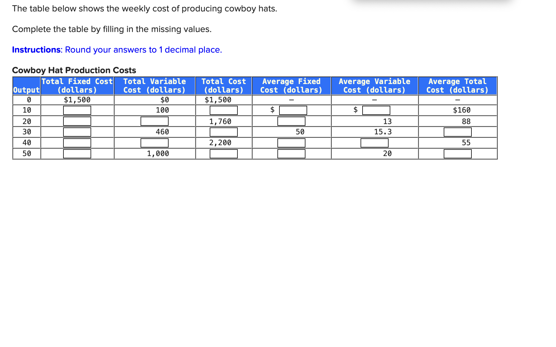 Solved The table below shows the weekly cost of producing | Chegg.com