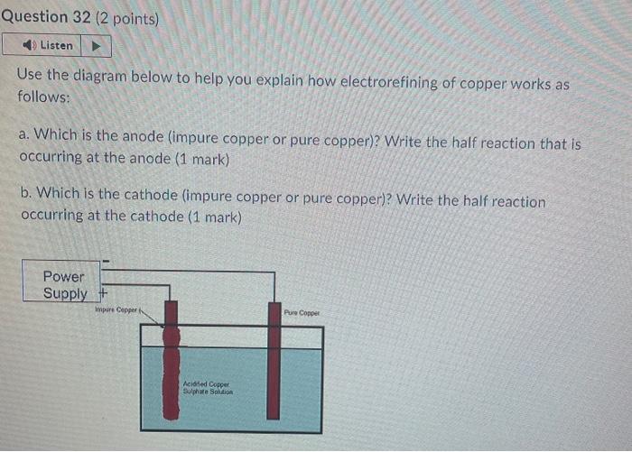 Solved Use the diagram below to help you explain how | Chegg.com