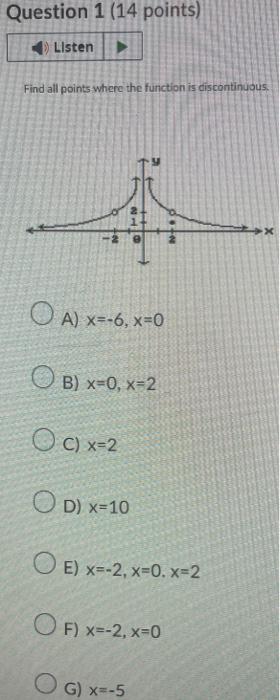 Solved Find all points where the function is discontinuous. | Chegg.com