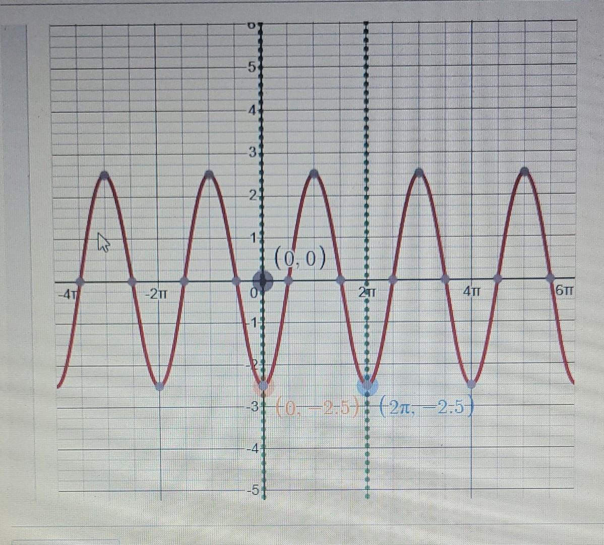 Solved . Transformations of Tangent and Cotangent Functions | Chegg.com