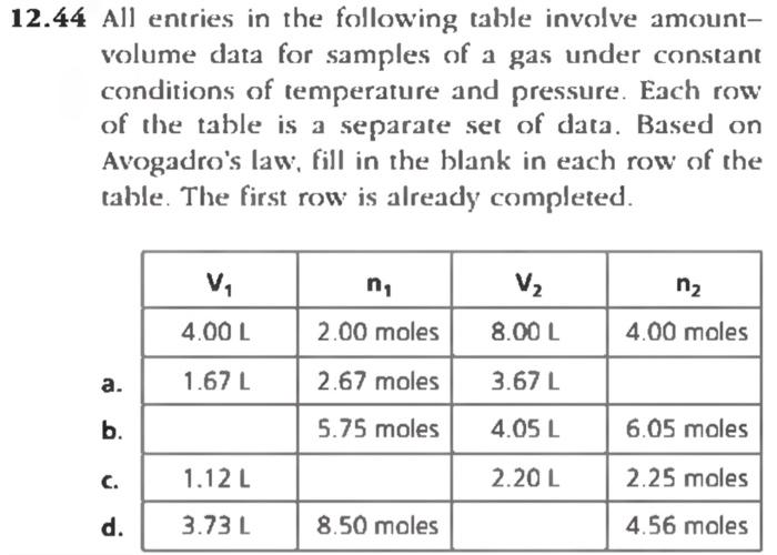 Solved 12.44 All entries in the following table involve | Chegg.com