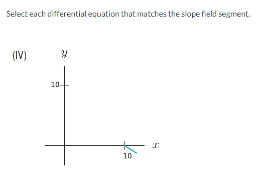 Select each differential equation that matches the | Chegg.com