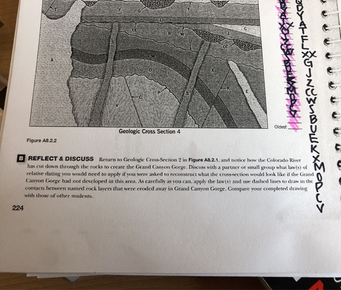 Solved 203-474JXUNUSUADwvx& Oldest Geologic Cross Section 4 | Chegg.com