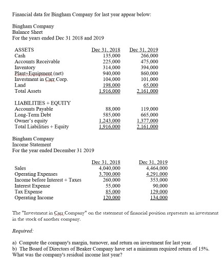 Solved Financial data for Bingham Company for last year | Chegg.com