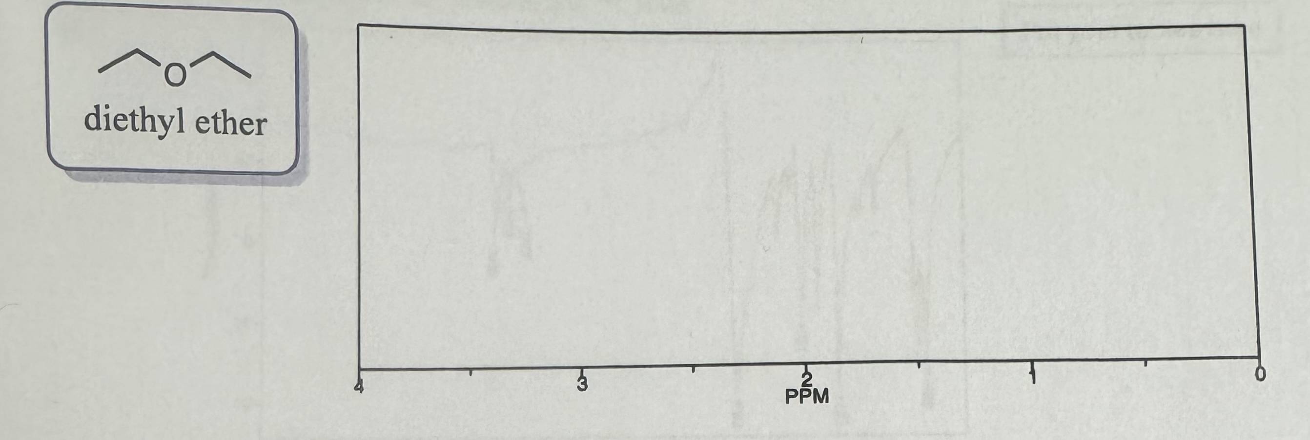 Solved Draw the expected 1H NMR spectrum of diethyl ether | Chegg.com