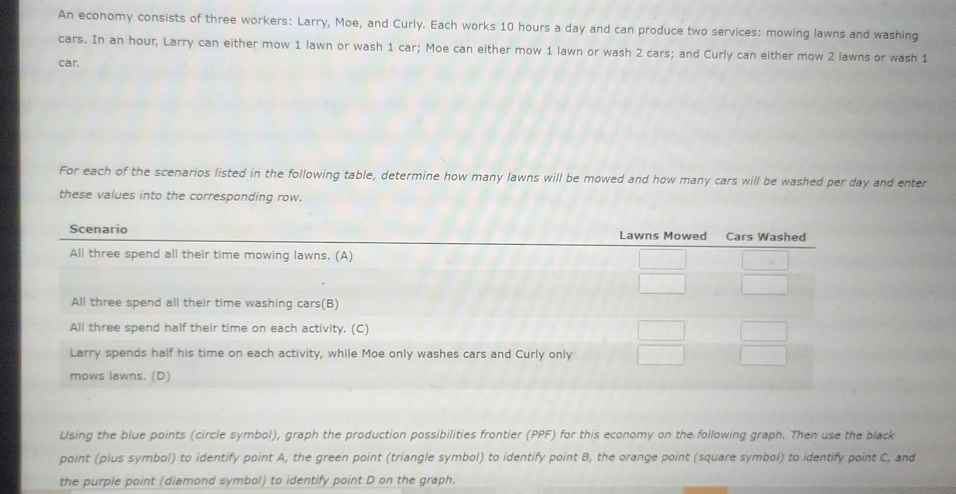 Solved An economy consists of three workers: Larry, Moe, and | Chegg.com