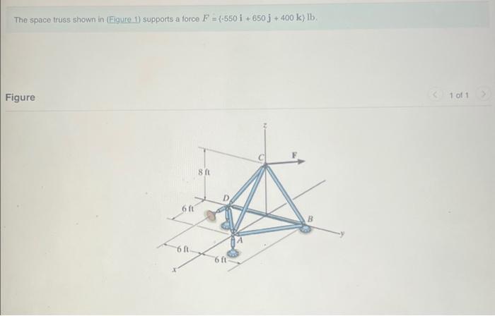 Solved The space truss shown in supports a force | Chegg.com