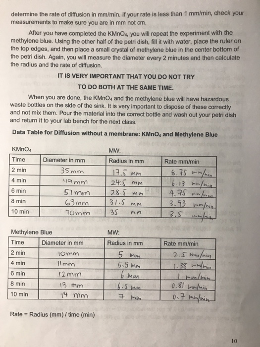 Solved Experiment 2: Diffusion without a membrane. in this | Chegg.com