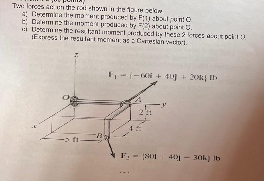 Solved Two forces act on the rod shown in the figure below: | Chegg.com