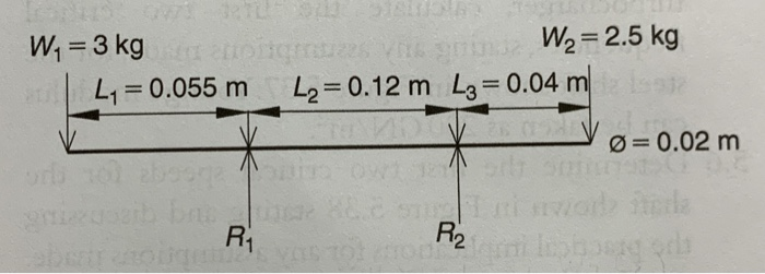 Solved Please assistUse Macaulay's method Taken from | Chegg.com