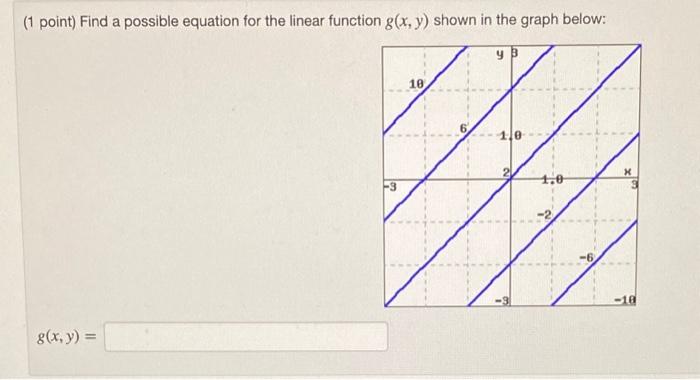 Solved 1 Point Find A Possible Equation For The Linear