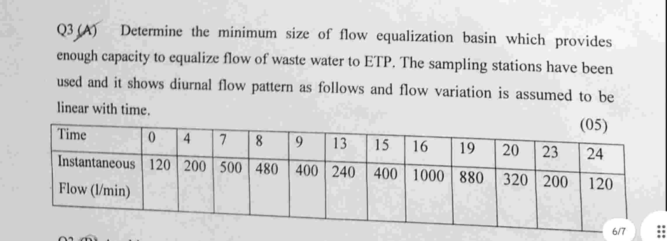 Solved Q3 (A) ﻿Determine the minimum size of flow | Chegg.com