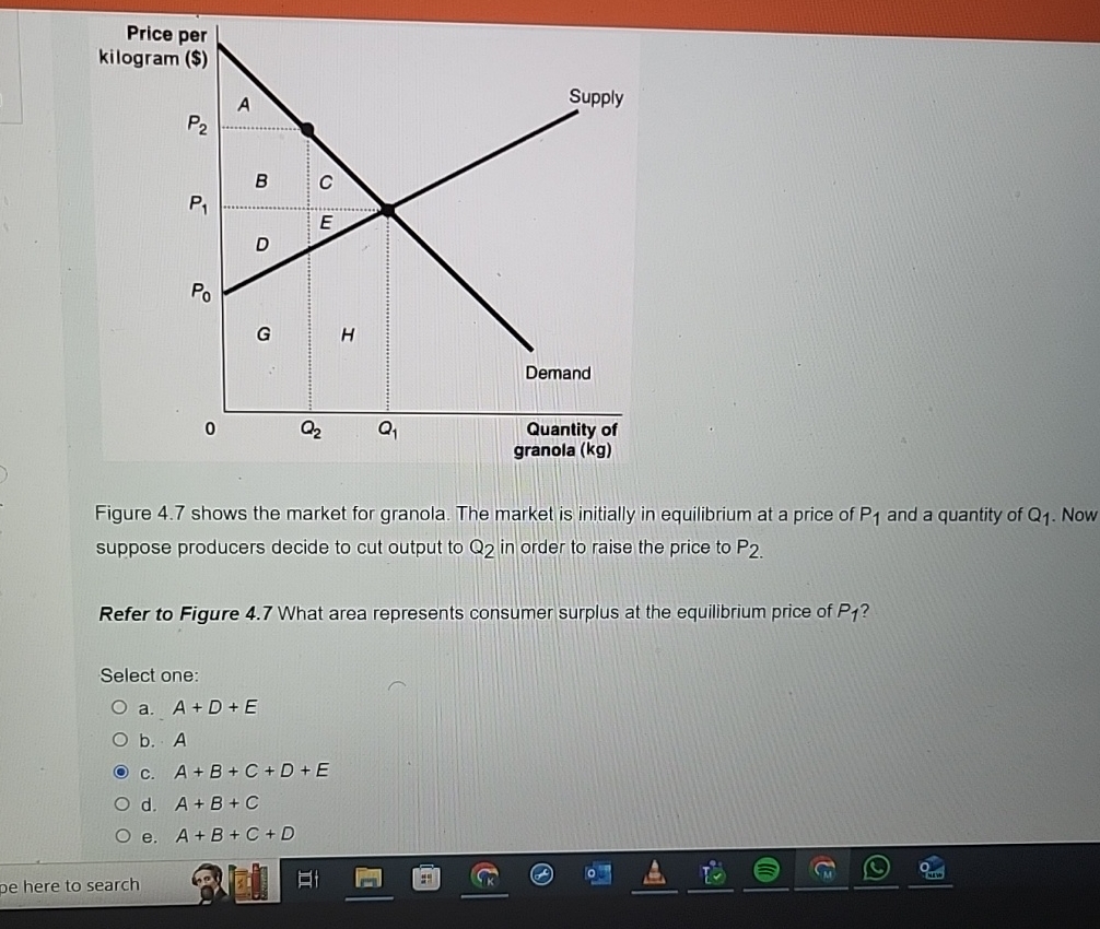 Solved Figure 4.7 ﻿shows the market for granola. The market | Chegg.com