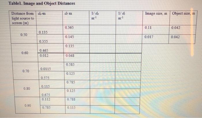 Solved Tablel. Image and Object Distances dem 1 d. 1/ di | Chegg.com