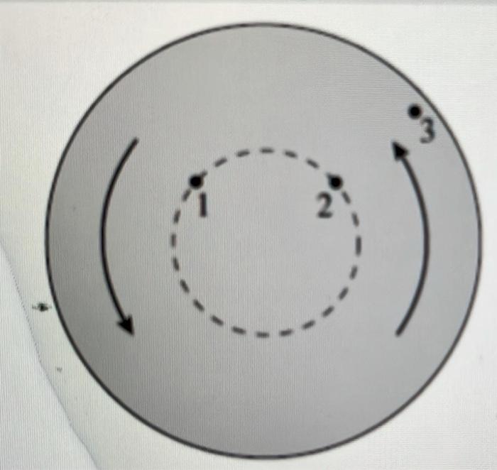 Solved The figure shows three points on a wheel that rotates | Chegg.com