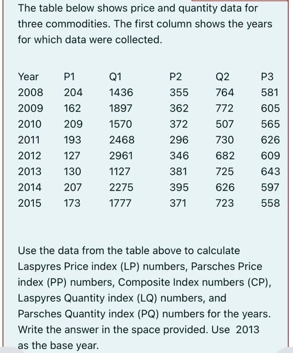 Solved The table below shows price and quantity data for | Chegg.com