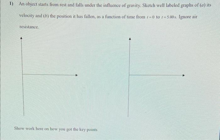 Solved An object starts from rest and falls under the | Chegg.com