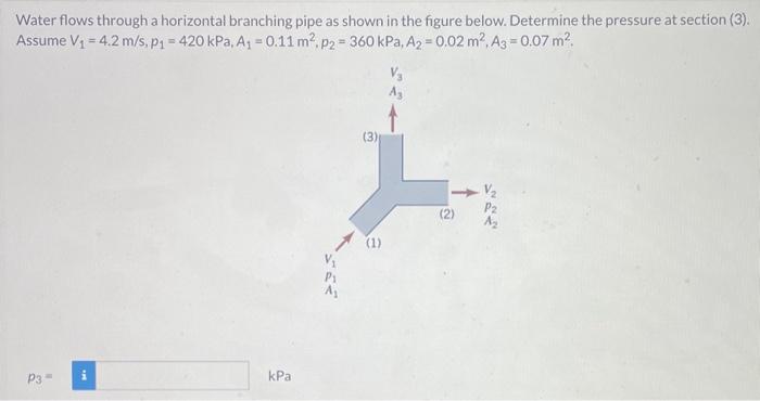 Solved Water flows through a horizontal branching pipe as | Chegg.com