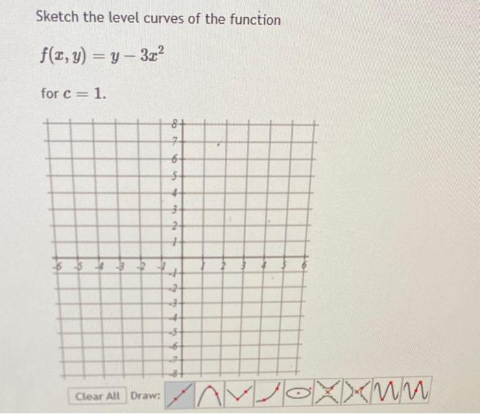 Solved Sketch the level curves of the function f(x,y)=y−3x2 | Chegg.com
