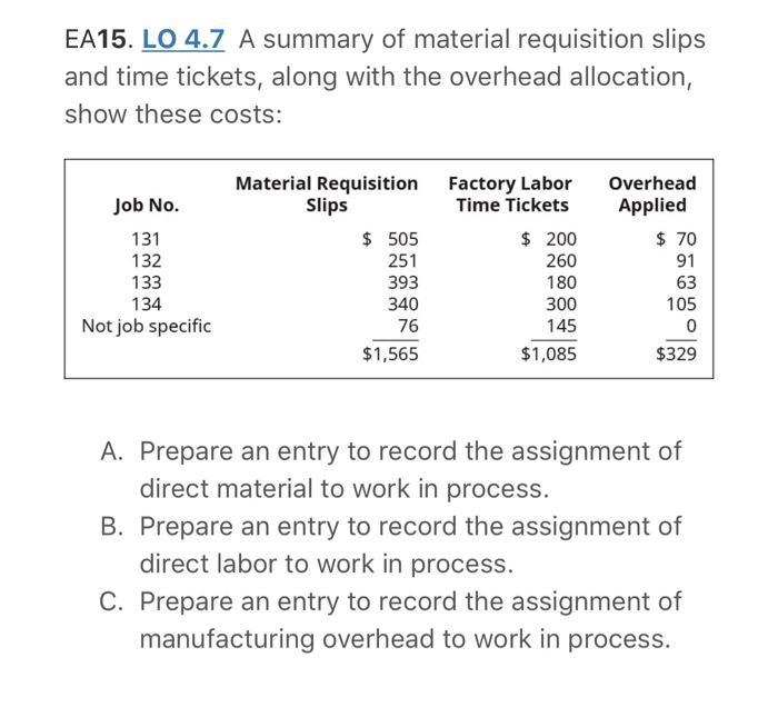 Solved EA15. LO 4.7 A summary of material requisition slips | Chegg.com
