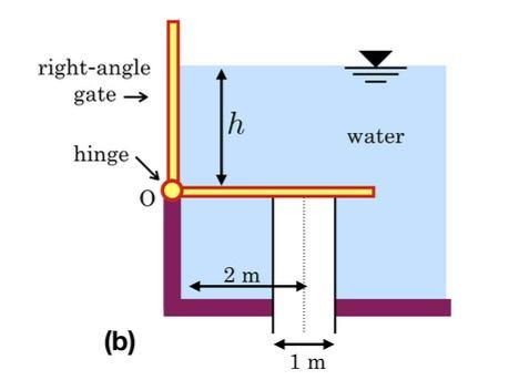 Solved Problem 2. A thin 3-meter-wide, right-angle gate | Chegg.com