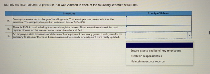 Solved Identify the internal control principle that was | Chegg.com