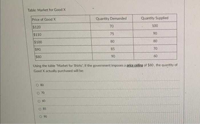 Solved Table: Market for Ice Cream Price of Ice Cream (per | Chegg.com