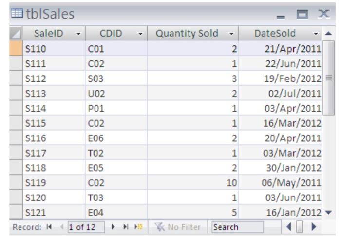 *Use Database CDs to perform the following tasks: | Chegg.com