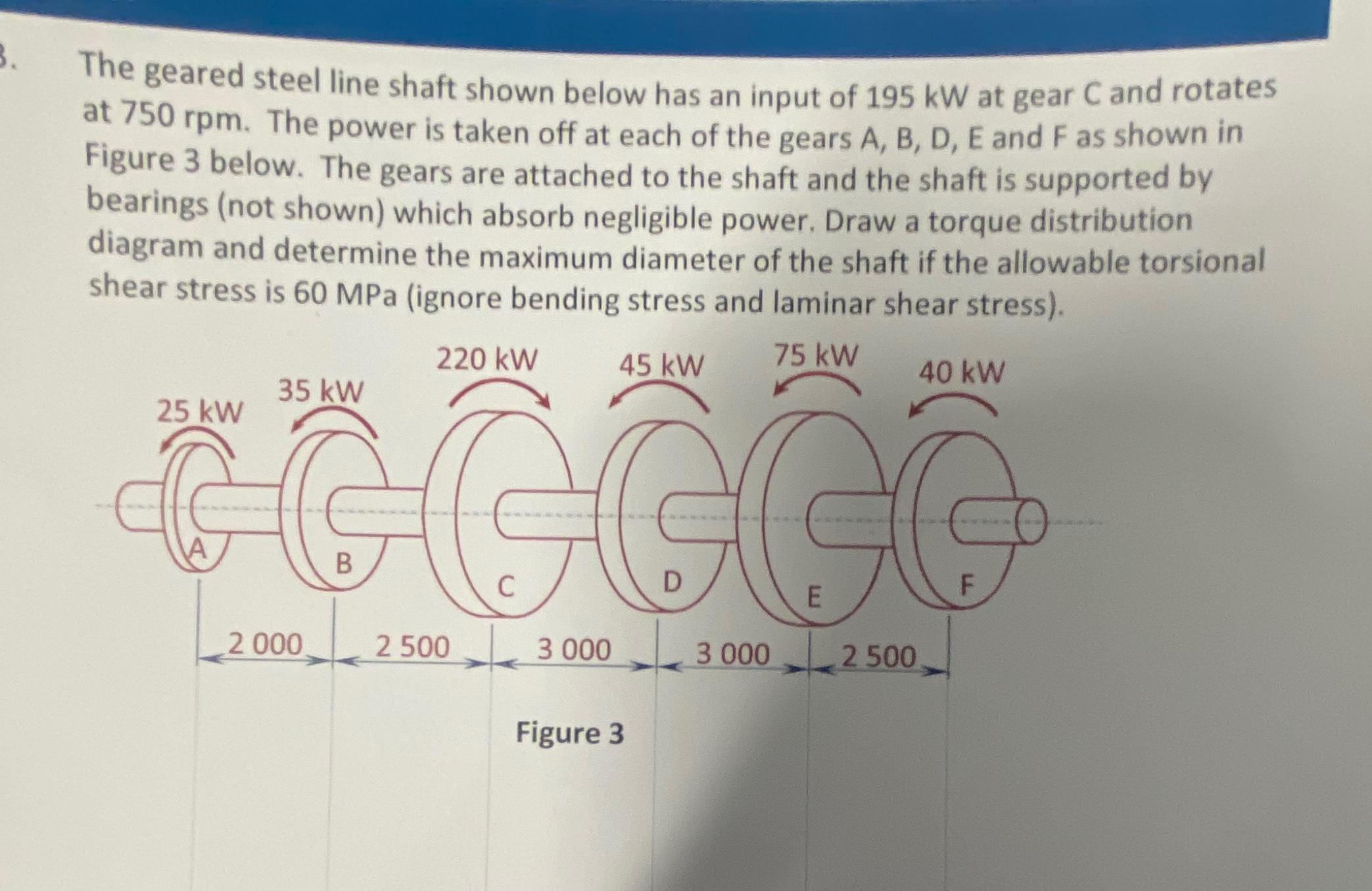 Solved The geared steel line shaft shown below has an input | Chegg.com