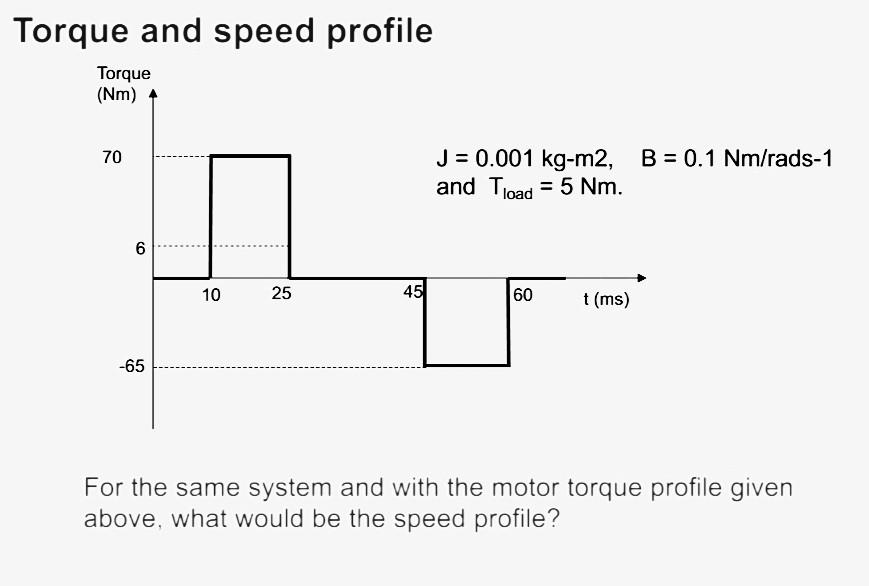 Solved Torque and speed profile Torque (Nm) 4 70 J = 0.001 | Chegg.com