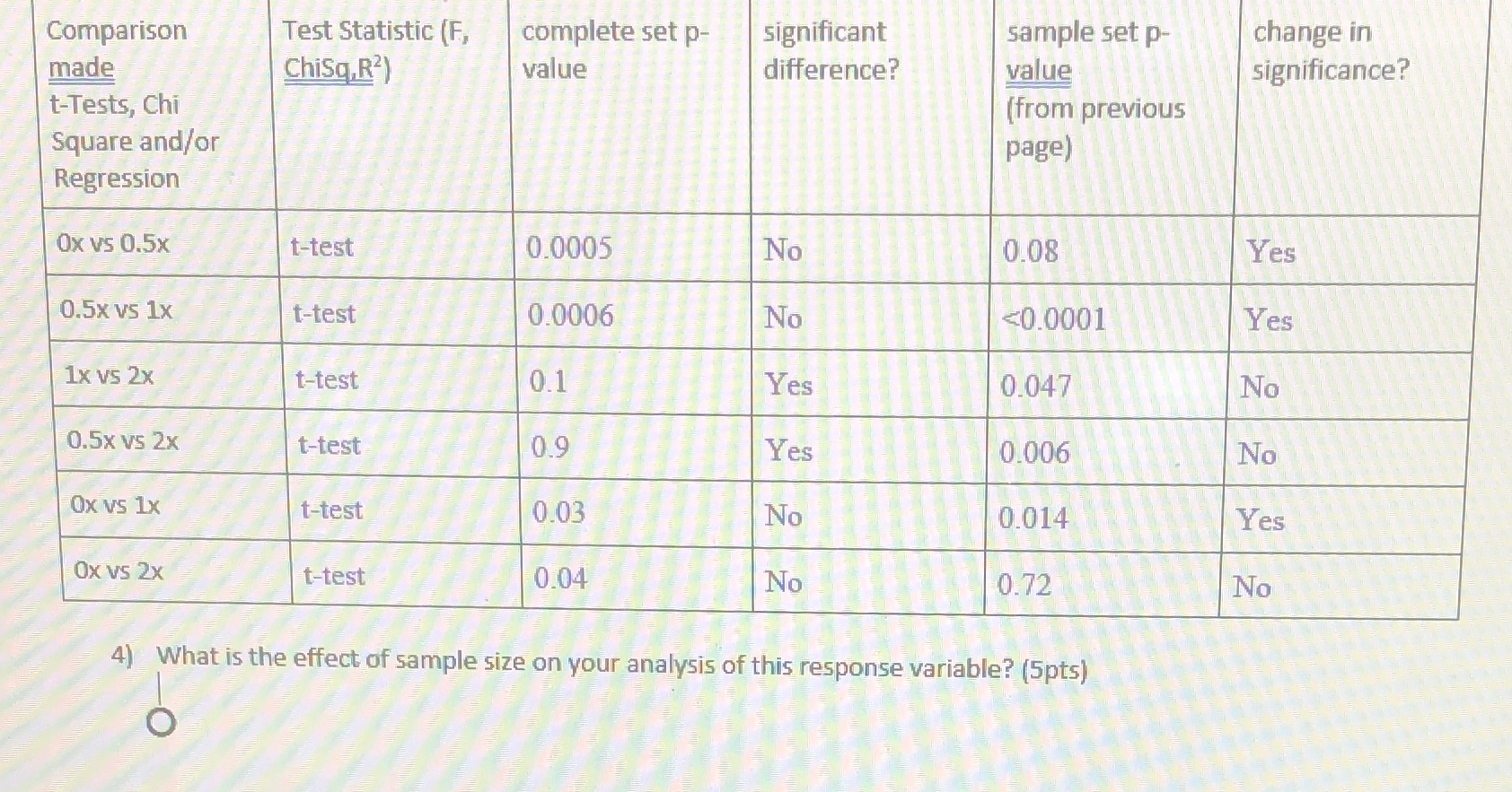 Solved What Is The Effect Of Sample Size On Your Analysis Of 6516