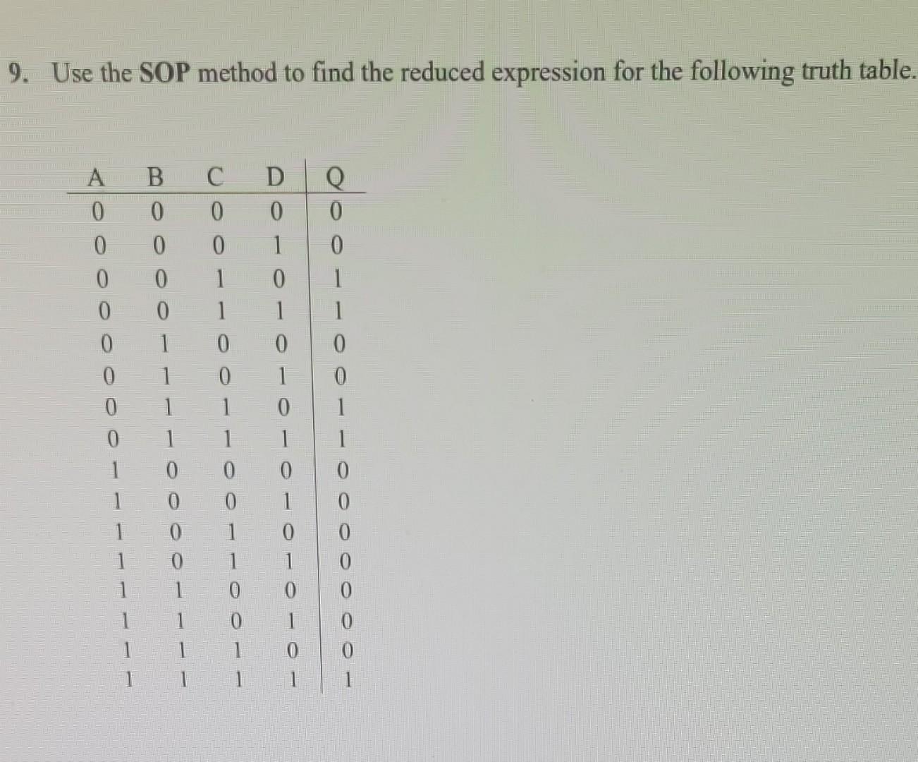 Solved Use the SOP method to find the reduced expression for | Chegg.com