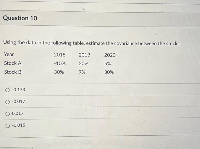 Solved Using the data in the following table, estimate the | Chegg.com