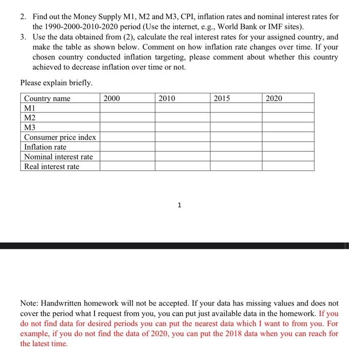 Solved 2. Find out the Money Supply M1, M2 and M3, CPI, | Chegg.com