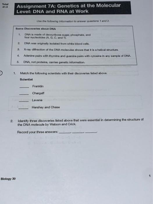 Solved Total 41.5 Assignment 7A: Genetics at the Molecular | Chegg.com