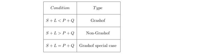 Solved B) GRASHOF LINKAGES For each linkage in Fig.3 | Chegg.com