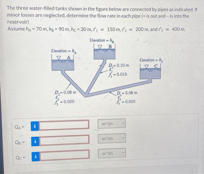 Solved The three water-filled tanks shown in the figure | Chegg.com