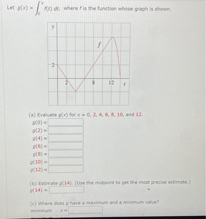 Solved Let g(x) = f*RE f(t) dt, where fis the function whose | Chegg.com