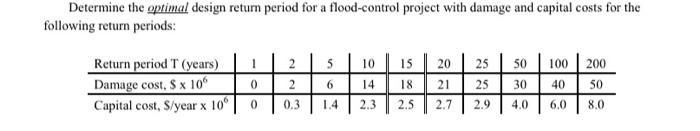 Solved Determine the optimal design return period for a | Chegg.com