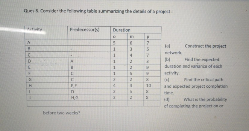 Solved Ques 8. Consider the following table summarizing the | Chegg.com