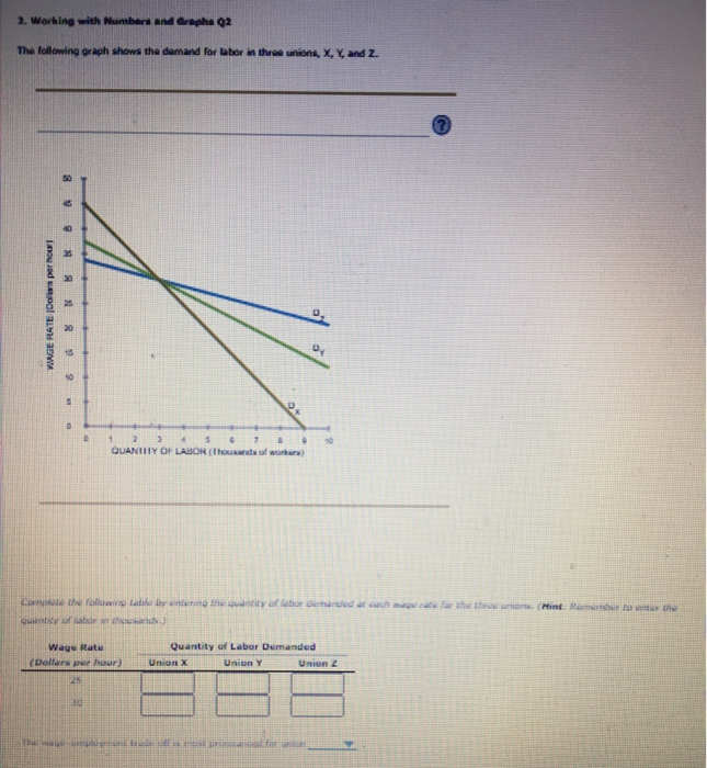 Solved 2. Working with Number and Graphs Q2 The following | Chegg.com